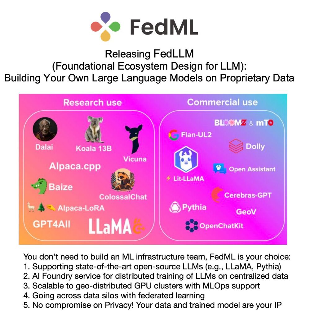 FedLLM: Build Your Own Large Language Models on Proprietary Data using ...