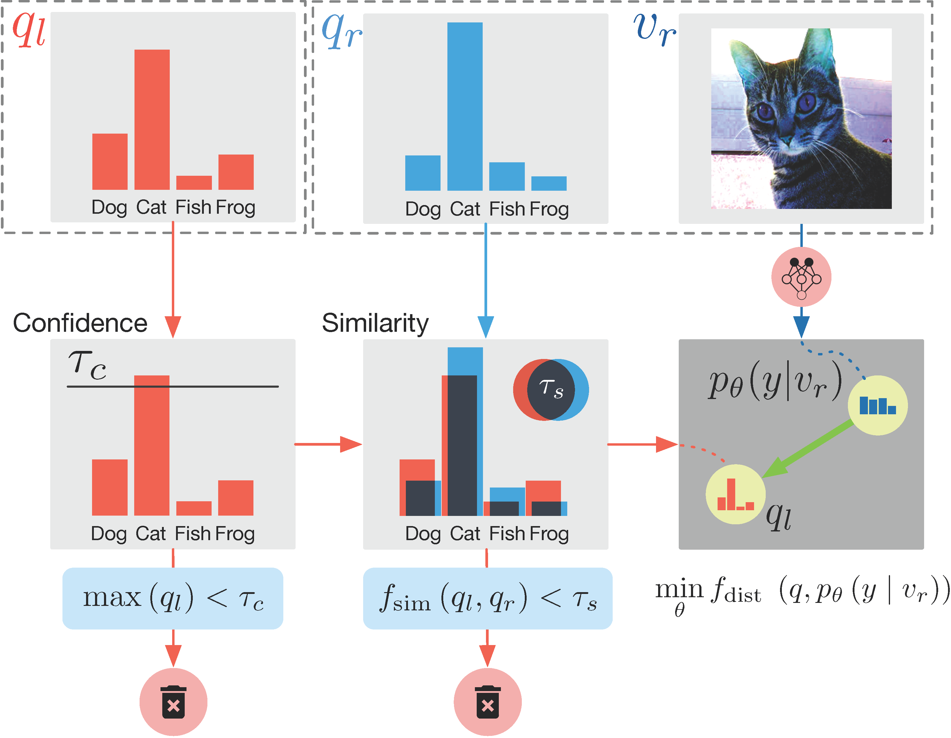 SimPLE: Similar Pseudo Label Exploitation for Semi-Supervised Classification | Zijian Hu